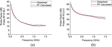 Pfs Obtained By The Structure Consists Of Double Loop Structure A Download Scientific