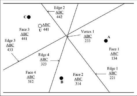 Sequence Based Localization Figure 2 Sequence Centroid Localization