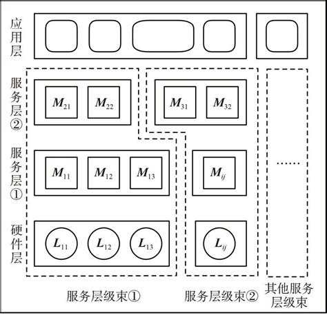 清华大学钟志华院士团队研究成果：面向智能汽车的soa架构及服务调度机制研究搜狐汽车搜狐网