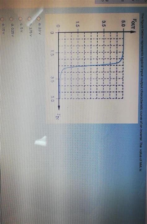 Solved The Figure Below Represents Typical Input Output