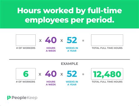 Unlocking Fte Productivity A Comprehensive Guide