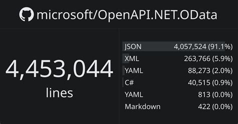 Microsoftopenapinetodata Ghloc