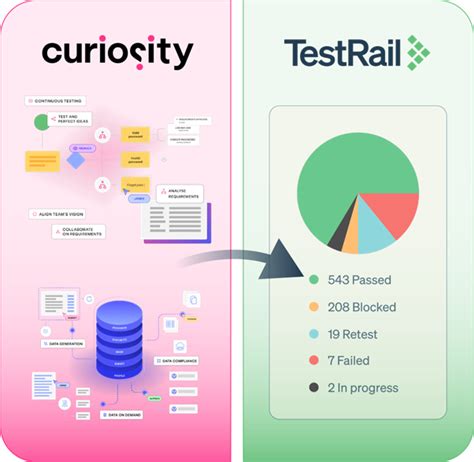 Integrating Curiositys Enterprise Test Data® Platform With Testrail