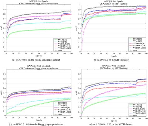 To Verify The Effectiveness Of The Global‐context Hybrid Attention