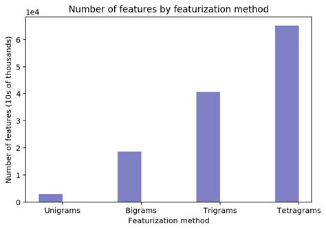 Building A Better Patent Classifier Matthewmcateerme