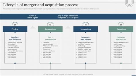 Merger And Acquisition Lifecycle Powerpoint Templates Slides And Graphics