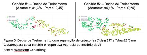 Detecção De Anomalia Em Tempo Real Em Edge Computing Usando Embeddedai
