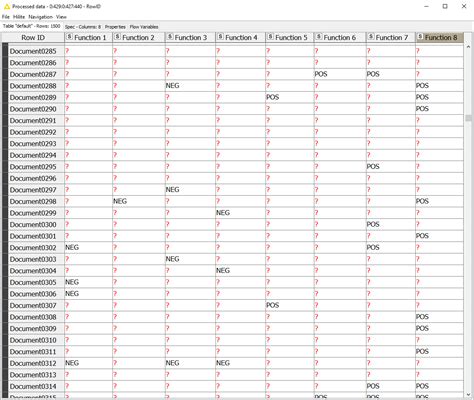 Guided Labeling 7 Weak Supervision Deployed Via Guided Analytics Knime