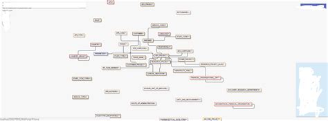 Node Distance Gojs Northwoods Software