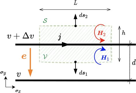 Relevant Variables For The Computation Of Magnetic And Electric Fields Download Scientific