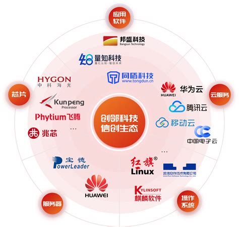 主流之选！galaxybase荣获工信部赛宝信创解决方案全国三等奖 墨天轮