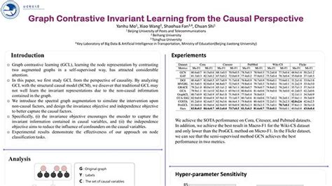 Underline Graph Contrastive Invariant Learning From The Causal Perspective