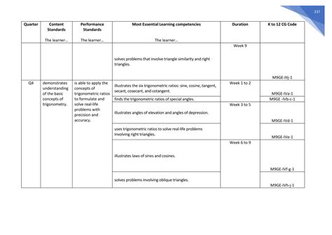 Mathematics Melc With Code Pdf
