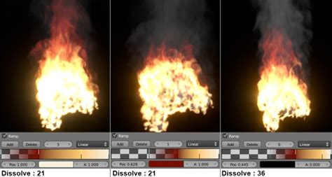 MiikaHweb Tutorial Creating Realistic Fire In Blender