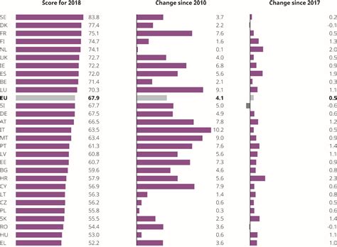 Gender Equality Will Be Reached In Over 60 Years At The Current Pace