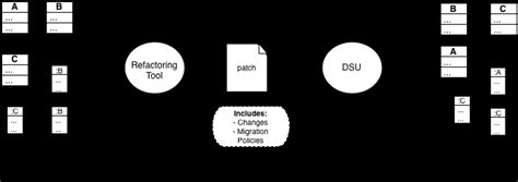 3 The Atomic Refactoring Process Download Scientific Diagram
