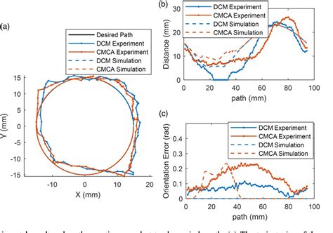 Figure 1 From Active Collision Avoidance For Teleoperated Multi Segment