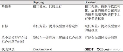 毕业设计：基于信息安全的恶意流量检测系统 流量检测系统毕设 csdn博客