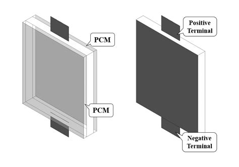 lithium ion battery thermal management with pcm paper numerical