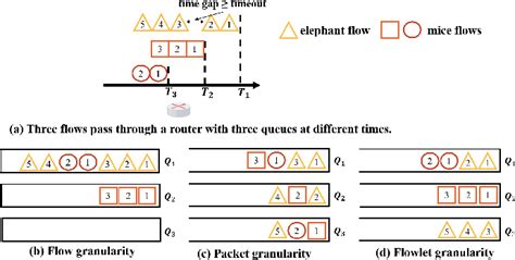 Figure 1 From Flowlet Level Routing Optimization With Gnn Based Multi Agent Deep Reinforcement