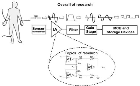 Block Diagram Of Research Download Scientific Diagram