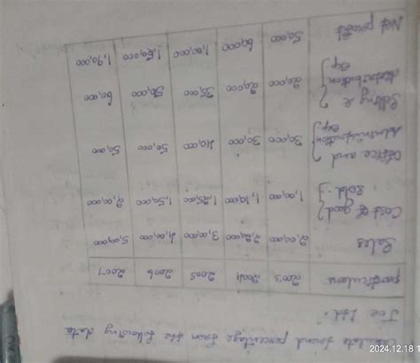 Calculate Profit Percentage From The StudyX