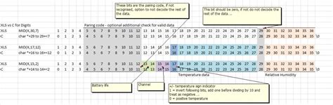 Ebay 433mhz Temperature And Humidity Sensor Home Automation Arduino Forum