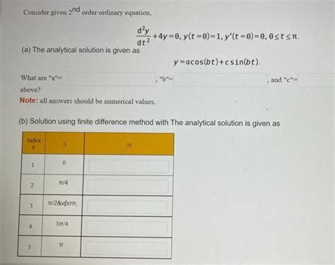 Solved Consider Given 2nd Order Ordinary Equation D²y