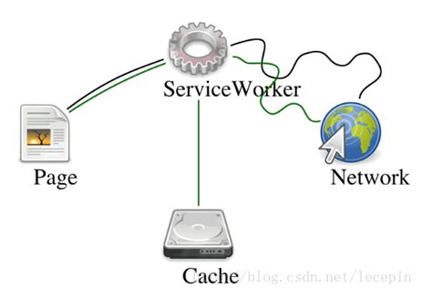 Pwa（progressive Web App）初探总结pwa是什么端口 Csdn博客