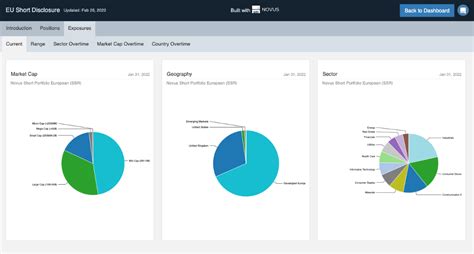 Building An Award Winning Multi Asset Class Portfolio Management System