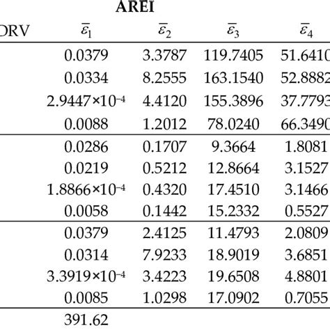 Weights And Abscissas For The Gauss Hermite Quadrature Download