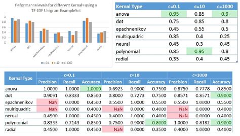Investigating Suitable Kernel Types In SVM Download Scientific Diagram