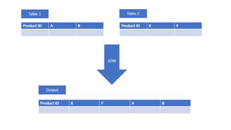 Sql Tutorial 6 “join” Function Nus Bact