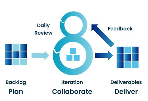 LogiGear Optimizing Software Delivery With Expert Insights