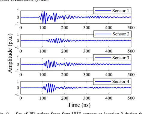 Figure 1 From Uhf Sensors Based Localization Of Partial Discharge