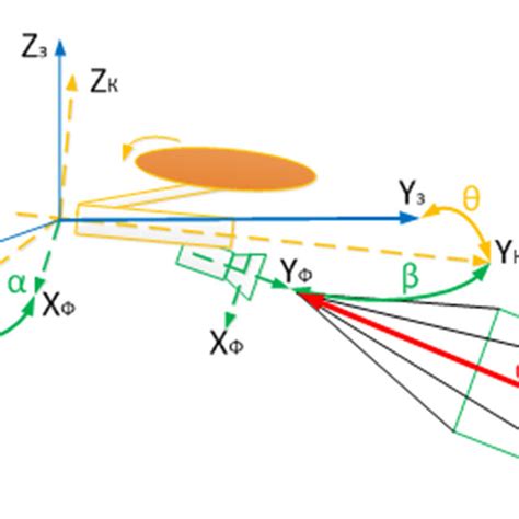 illustration of different reference systems and coordinates download