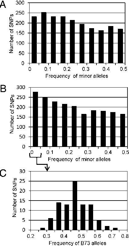 Figure 1 From Joint Linkage Linkage Disequilibrium Mapping Is A