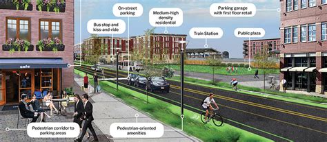 Etools Transit Oriented Development Tod