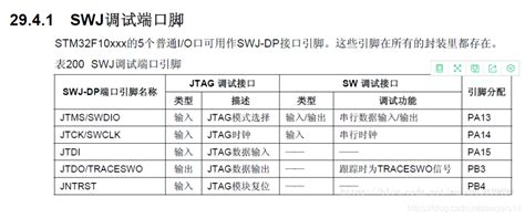 Stm32f103 Pb3pb4pa15的使用stm32f103pb3pb4如何重定义 Csdn博客