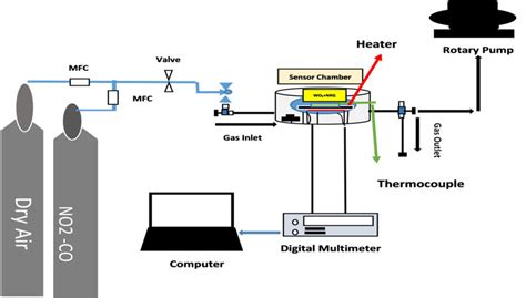 Schematic Of The Experiment Download Scientific Diagram