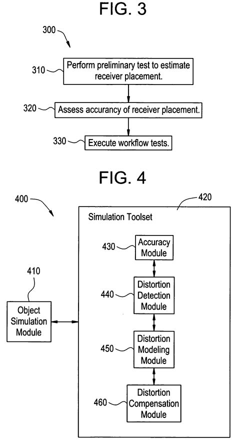 Distortion Analysis Patented Technology Retrieval Search Results