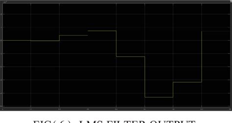 Figure 6 From Impulsive Noise Mitigation For Power Communication