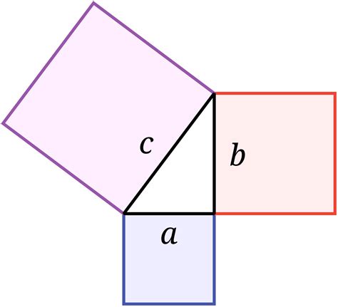 Pythagorean Theorem Wikiwand Pythagorean Theorem Wikiwand