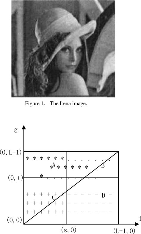 figure 1 from two dimension threshold image segmentation based on