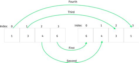 2d Array Hourglasssum Hi Here We Are Again With A New By Alias El Dev Medium
