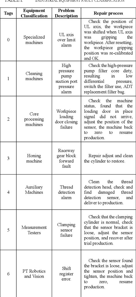 table i from multi scale convolutional neural networks based on self