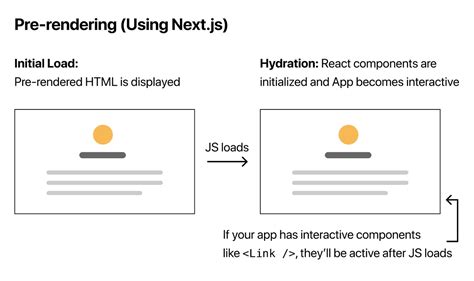 [chingu] Next Js에서 리액트 쿼리 사용하기