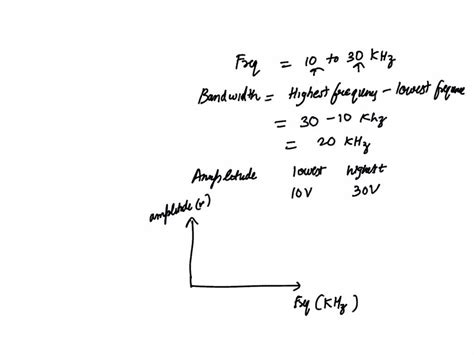 Solved A Non Periodic Composite Signal Contains Frequencies From 10 To