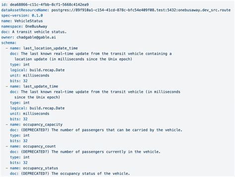 Niamh Phelan On Linkedin Datamesh Datacontracts Yaml