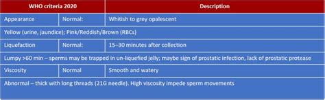 Semen Normalcy Analysis Joshis Andrology And Urology Centre Posted